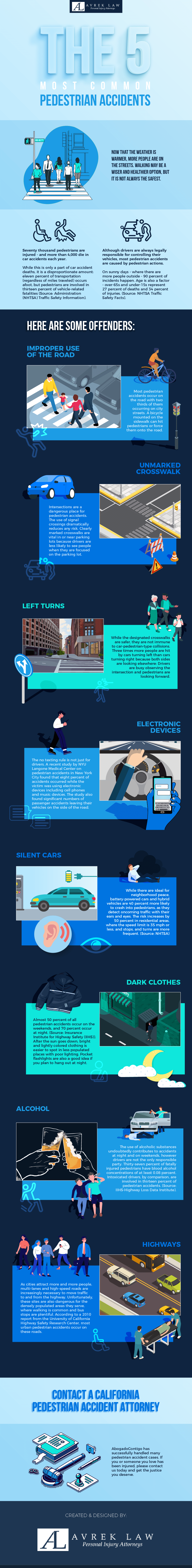 The 5 Most Common Pedestrian Accidents Avrek Law Firm