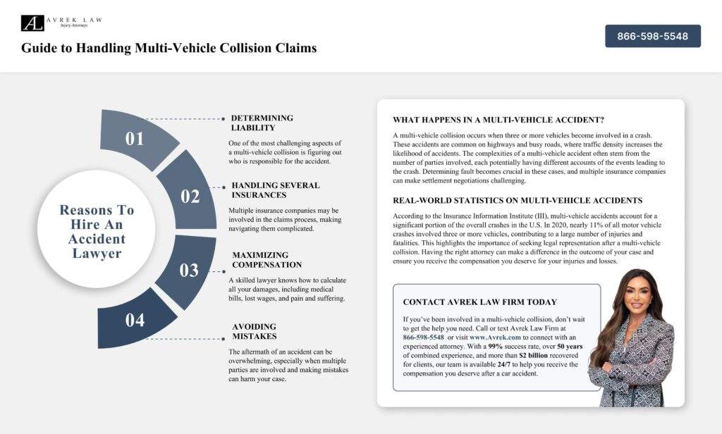 An Anaheim Accident Lawyer's Guide to Handling Multi-Vehicle Collision ...